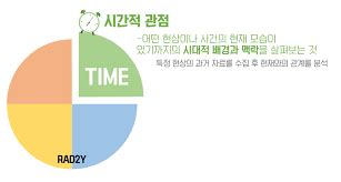 개념완성통합사회1 4강 낱말 카드 Quizlet