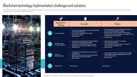 Blockchain Technology Implementation Challenges And Solutions Comprehensive Evaluation Bct Ss
