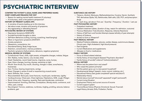 Psychiatric Interview And Mental Status Examination Quick Cards Etsy
