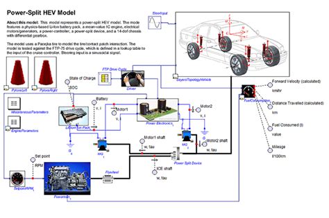 System Exquations For Hybrid Electric Model Automatically Generated By Maplesim For Analysis And