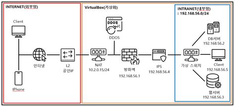 GitHub Hwan0808 UTM Sophos UTM Sophos