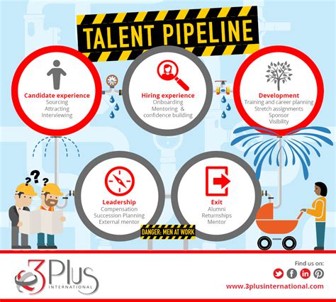 4 Steps To Create A Productive Female Talent Pipeline