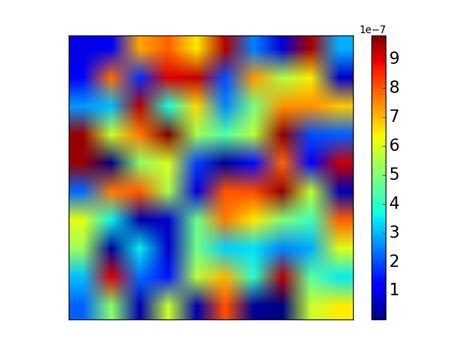 Python Colorbar字体大小如何更改colorbar上基数和指数的字体大小？ Csdn博客