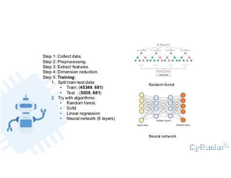 Malware Detection Using Machine Learning