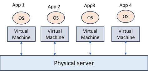Megha Sahay On Linkedin Docker For Dummies Series 2 2