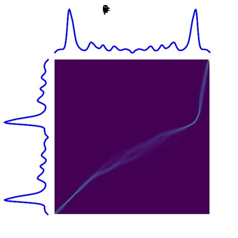 1 Dynamic Time Warping — Tslearn 070dev0 Documentation
