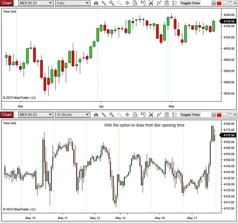 Extending Rectangle Drawing Tool For Nt8 Ascendo Trading