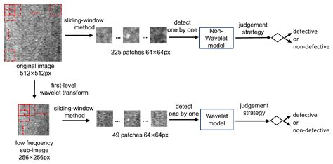 Tsdnet A New Multiscale Texture Surface Defect Detection Model