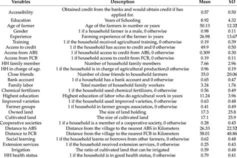 Data And Description Of Variables Download Scientific Diagram