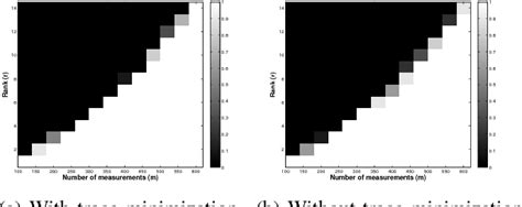 Figure 2 From Low Rank Positive Semidefinite Matrix Recovery From Quadratic Measurements With