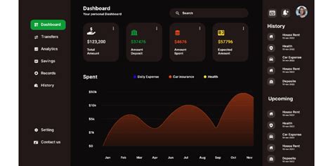 Dashboard Ui Figma