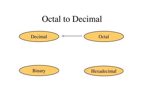 PPT Octal To Decimal PowerPoint Presentation Free Download ID 4155418
