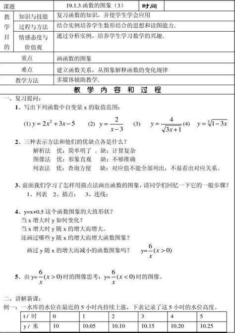 1913函数图像3word文档在线阅读与下载无忧文档