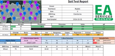 Soil Sampling Erickson Ag Services