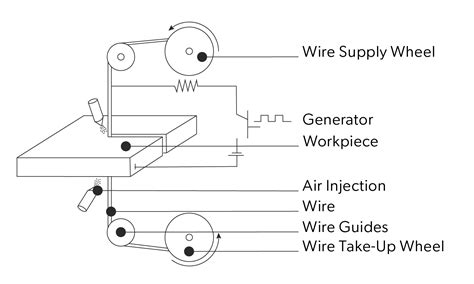 Why Is Wire Cutting Edm Important In Manufacturing Prototek