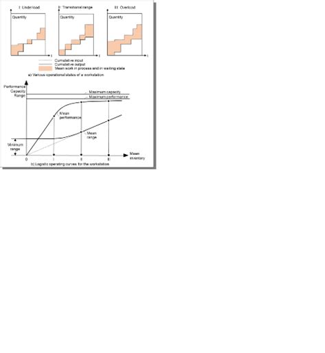 1324 Loc — Logistic Operating Curves