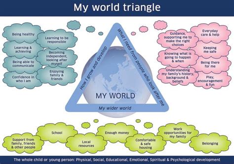 The Girfec National Practice Model Drinklink
