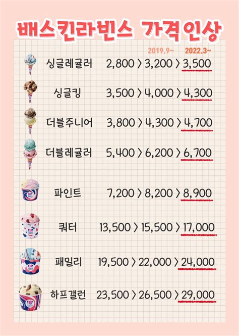 배스킨라빈스 가격인상 촬스의 이슈와 유머