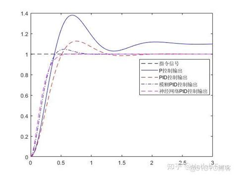 Mat 合并两个图像 Opencv Matlab将两个figure合并mob64ca141a2a87的技术博客51cto博客