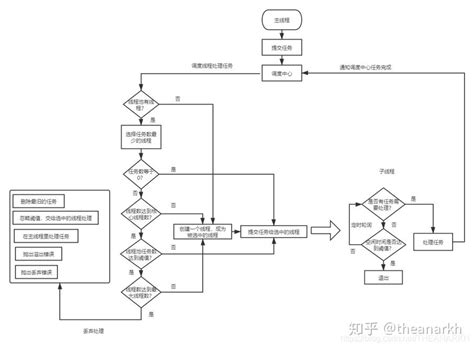 如何解决nodejs中cpu密集型的任务 知乎