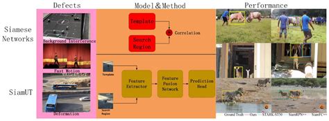 Electronics Free Full Text Siamut Siamese Unsymmetrical Transformer Like Tracking