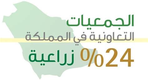 البيئة توقع اتفاق شراكة مع مجلس الجمعيات التعاونية