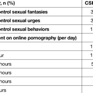 PDF Compulsive Sexual Behavior In Babe Adults