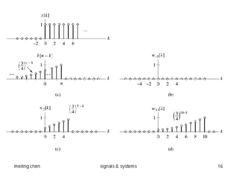 Lecture 03 Convolution Sum Integral Meiling Chen Signals
