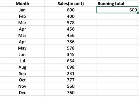 How To Calculate Running Total In Excel Geeksforgeeks