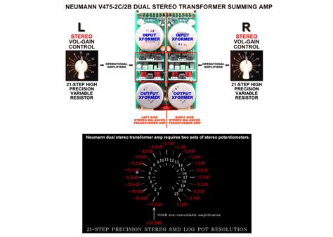 12x4 Dual Transformer Neumann Summing Mixer