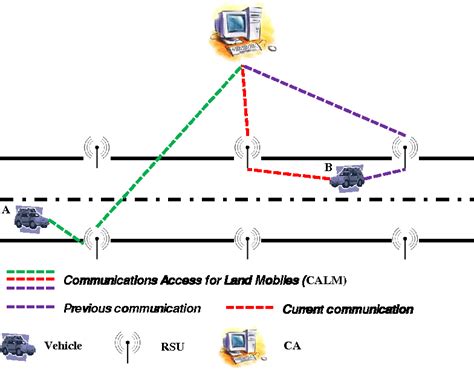Figure 1 From A Scalable Privacy Preserving Authentication Protocol For