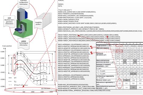 Excerpt Of Machine Tools Capability Profile Representing An Instance Download Scientific