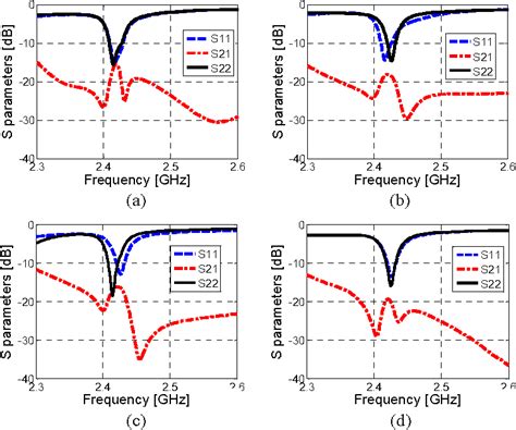 Figure 1 From Stacked Reconfigurable Circular Patch Antenna For Adaptive Mimo Systems Semantic