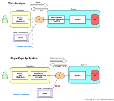 Seo Et Javascript