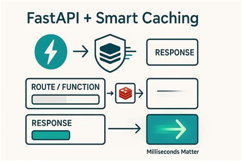 Implement Data Validation In Fastapi By Stackpuz Medium