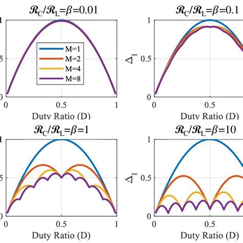 The Geometry Of A Four Phase Coupled Inductor With Four Side Legs And Download Scientific