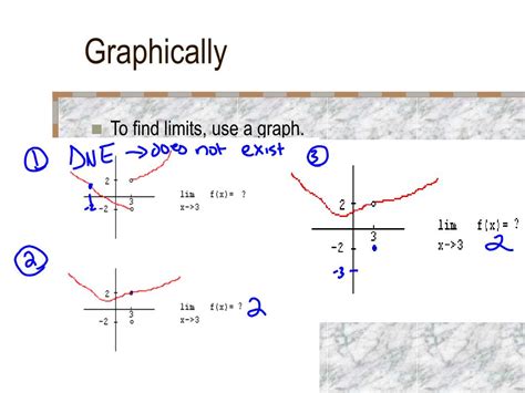 ppt 1 2 finding limits graphically and numerically powerpoint