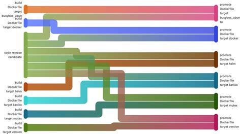 Flow Of A Pipeline Schematic Download Scientific Diagram Flow Of A Pipeline Schematic Download Scientific Diagram