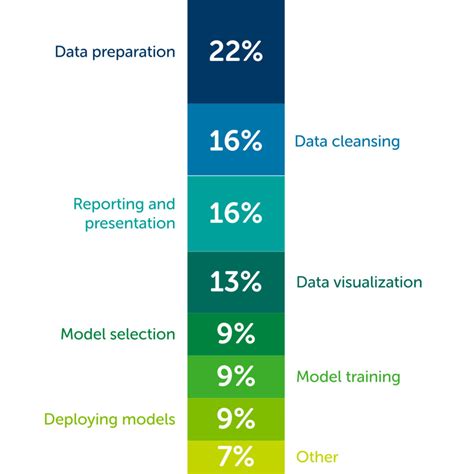 Understanding Data Enrichment Importance Benefits And Ways
