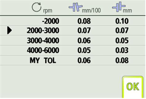 Aprende A Interpretar Un Reporte De Alineamiento Láser De Ejes
