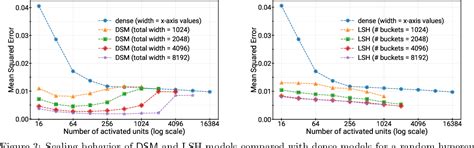Figure 1 From A Theoretical View On Sparsely Activated Networks Semantic Scholar
