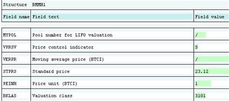 Solved Material Not Created Via Direct Input Lsmw Logfil Sap