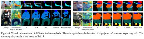 Corrpm Correlating Edge Pose With Parsing · Issue 74 · Yagami360