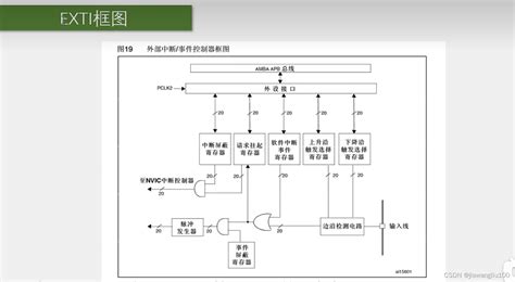 Exit外部中断触发任意 Exit 中断 Csdn博客 Exit外部中断触发任意 Exit 中断 Csdn博客