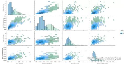 【python画图 变量相关性 heatmap、pairplot 】 知乎