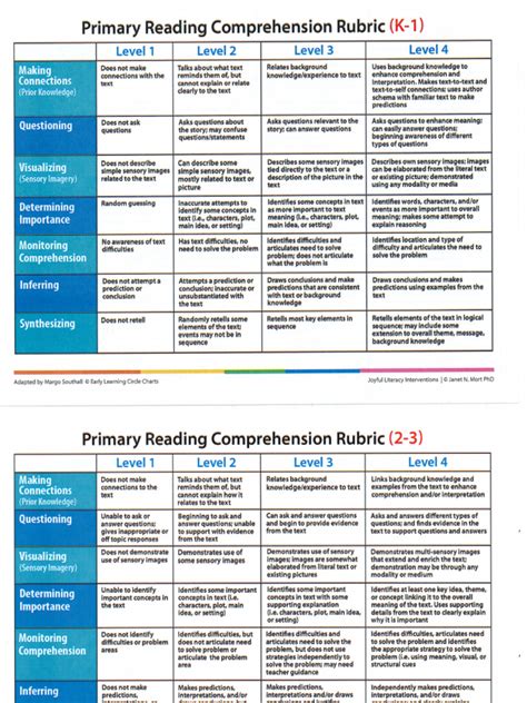 Reading Comprehension Rubrics Pdf Reading Comprehension Knowledge