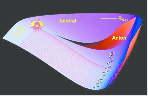 The Emerging Picture Of Electronically Non Adiabatic Interactions Of No Download Scientific