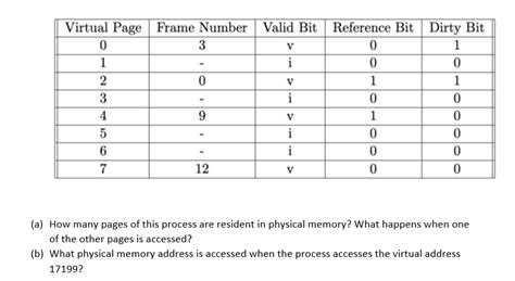 Solved Main Memory Logical And Physical Address Spaces The