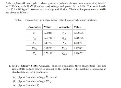 Solved A Three Phase 64 Pole Hydro Turbine Generator