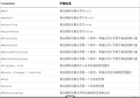关于jsr303数据校验 Csdn博客
